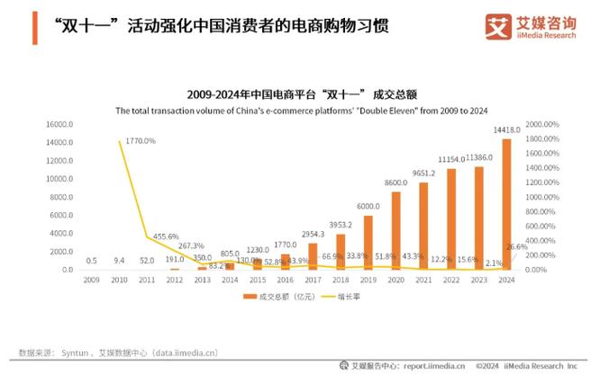 中国电商红人大数据报告图标