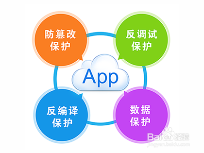 app如何判断已加固截图