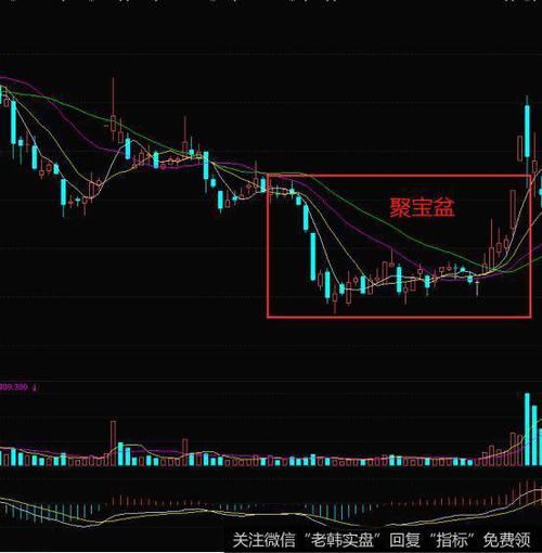 股票出现聚宝盆形是什么意思图标