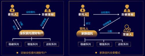 信托投资公司图标