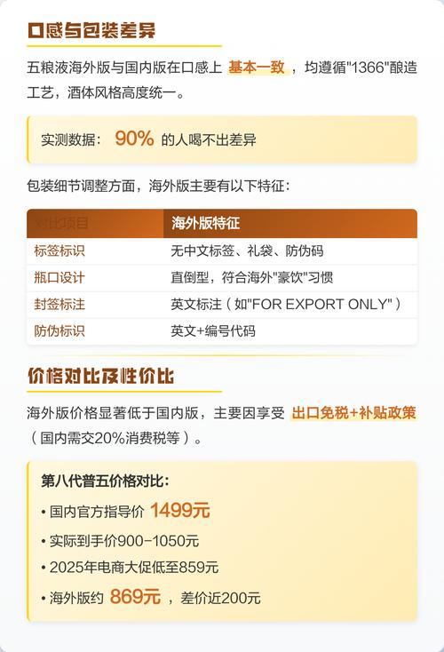 五粮液海外版值得买吗截图