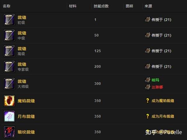 wow裁缝1-300图标
