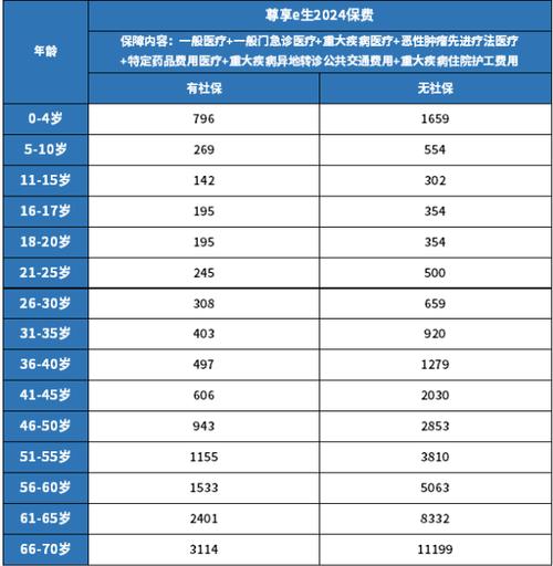 众安保险重疾险价格表图标