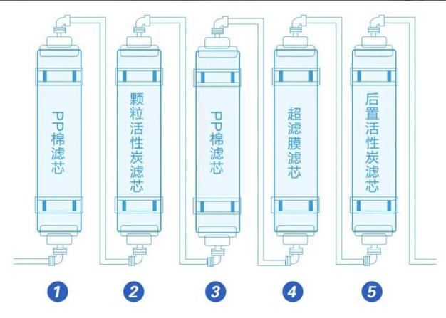 5个滤芯安装全过程图标