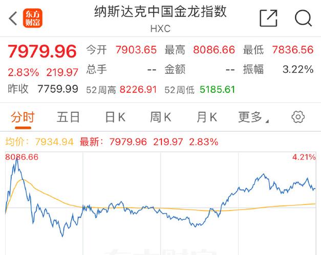 纳斯达克指数中国金龙指数图标