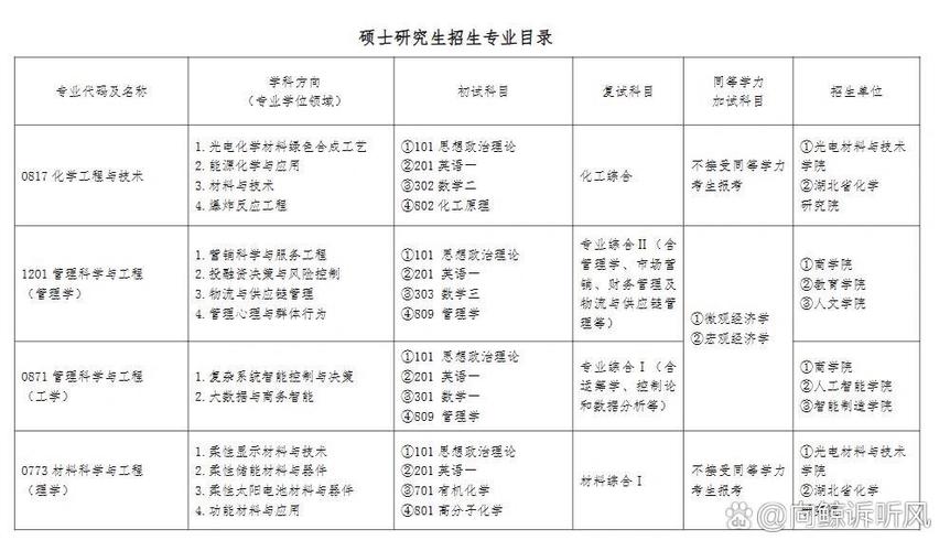 区块链研究生毕业待遇图标