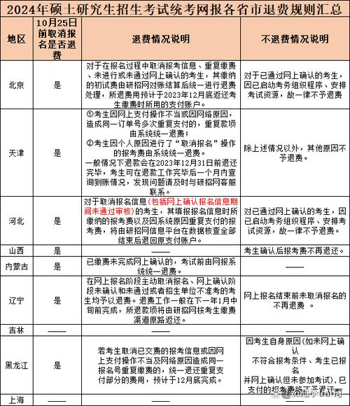 报名费可以退吗图标