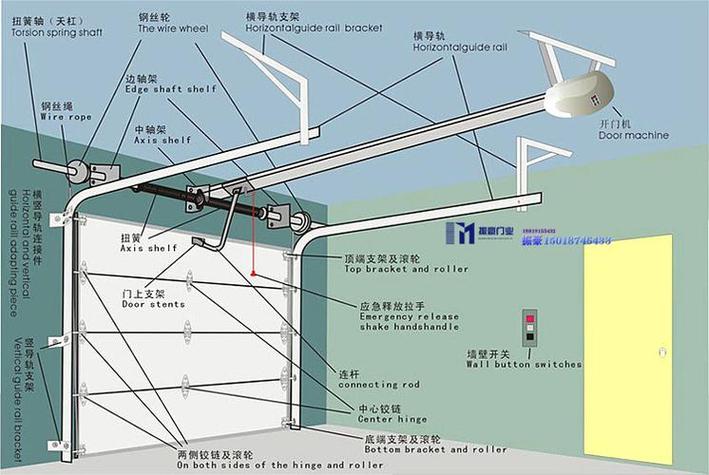 车库打不开门最简单解决方法图标
