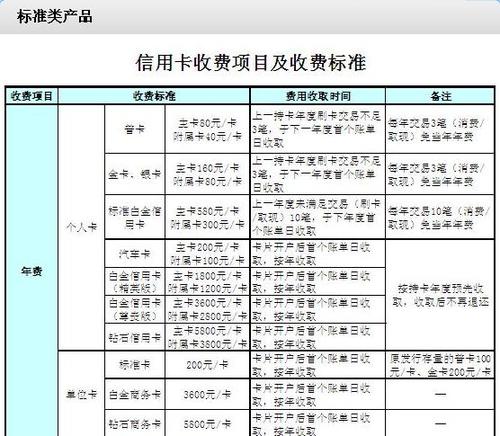 建行收费标准图标