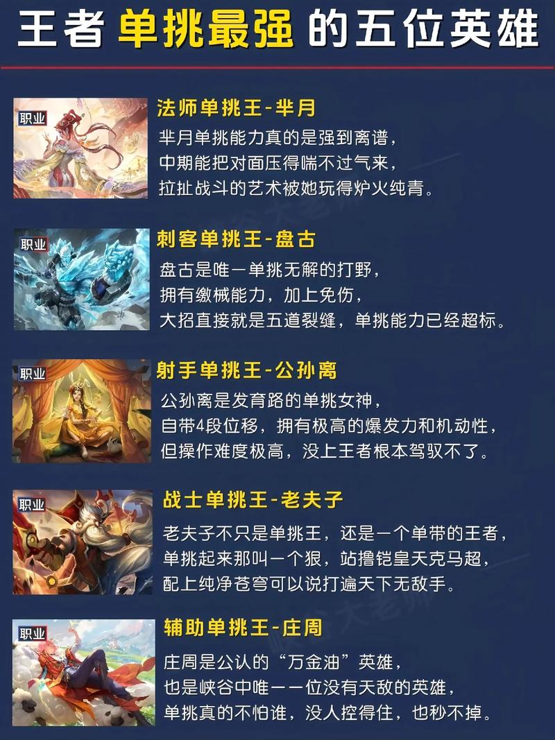 王者单挑最强的英雄图标