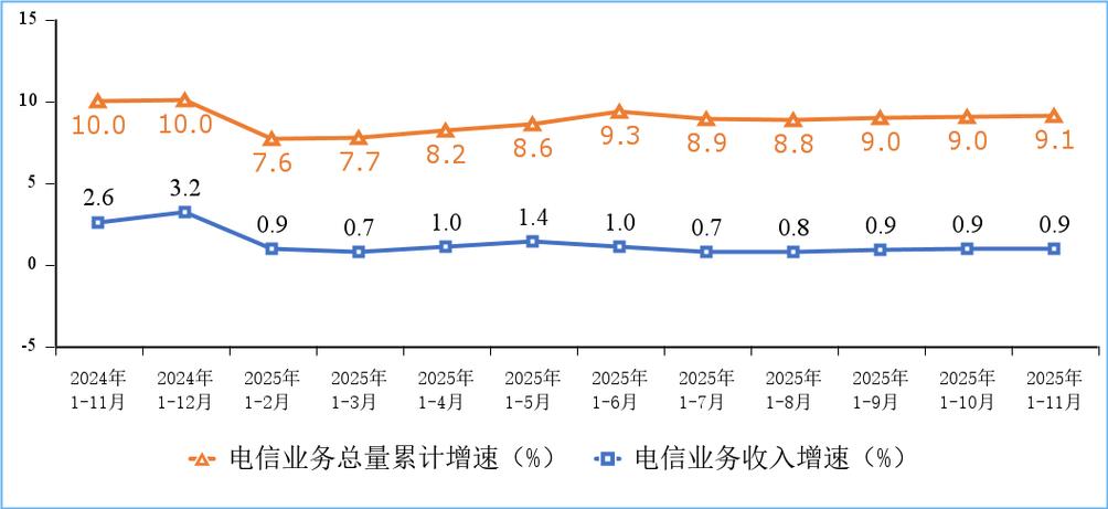 5G覆盖全国大概需要多少基站图标