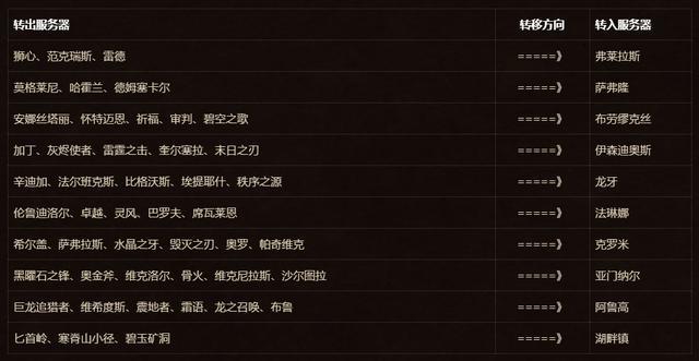 魔兽世界怀旧服转服列表图标