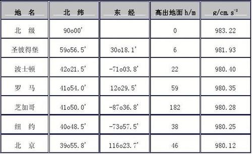 满层矫健能加多少速度图标