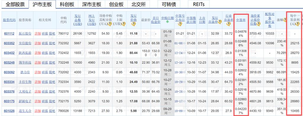 股票查询电话号码是多少