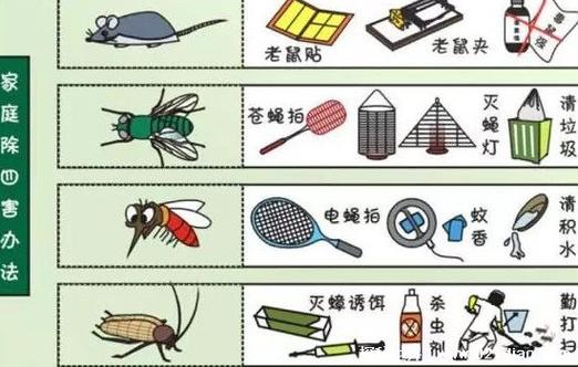 四害消杀哪四害是指截图