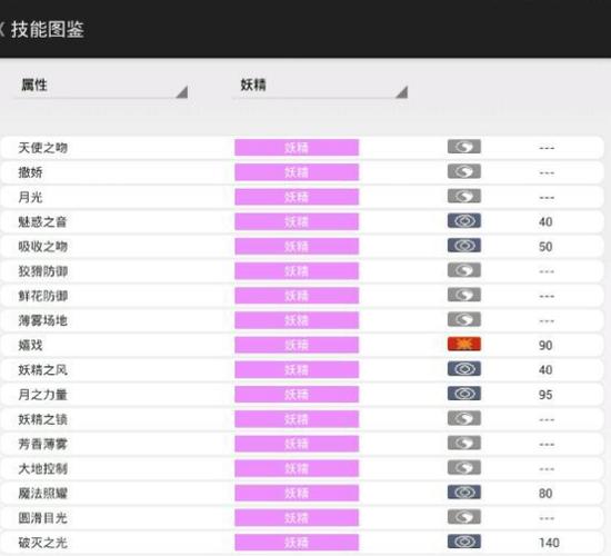 妖精技能加点参考截图