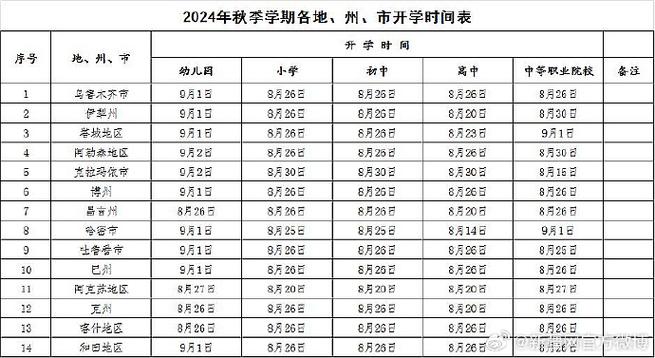 幼儿园啥时候开学,最新消息图标