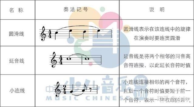 两个音上面一个弧线怎么弹图标