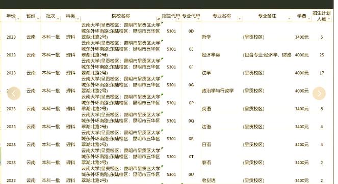 云南大学自考助学点图标