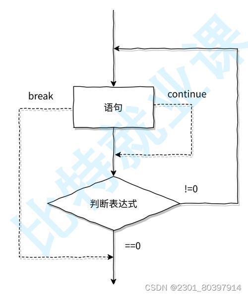 c语言循环三要素截图