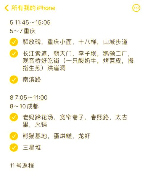 重庆成都旅游攻略7日游定制图标