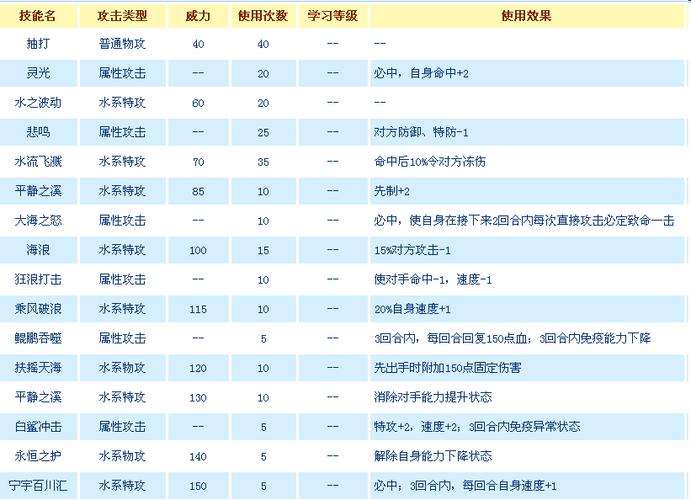 技能名称怎么写