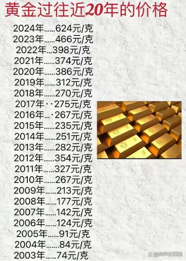 如何投资贵金属图标