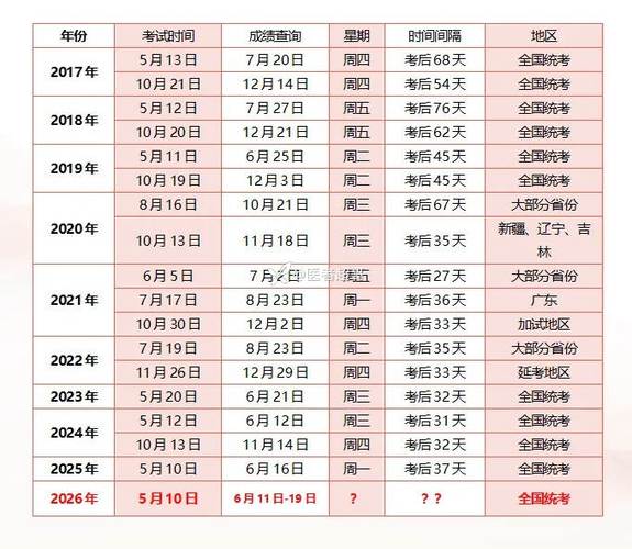 2026年规培报名时间图标