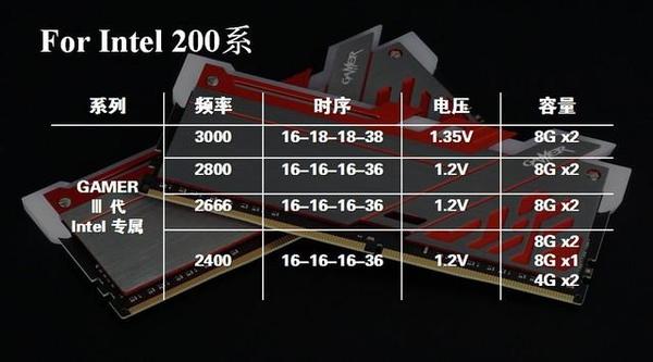 标称频率3200当前频率2400图标