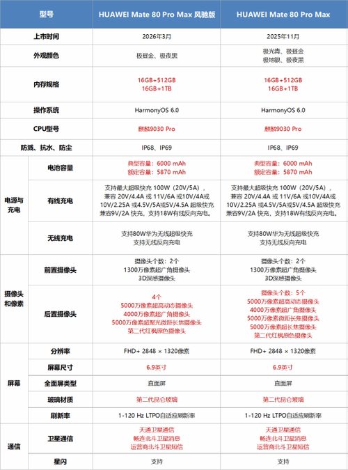 华为80pro参数配置详细图标