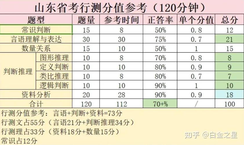 模拟考试70分左右能过考试吗图标