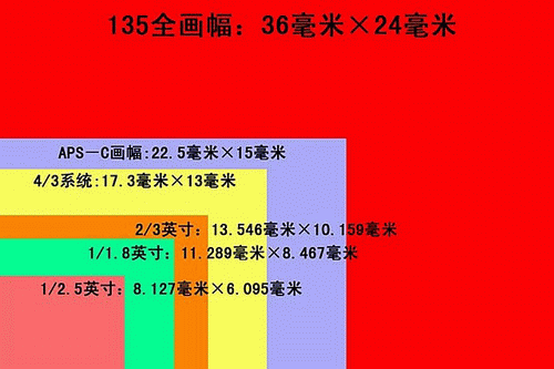 单反设置照片尺寸多少合适图标