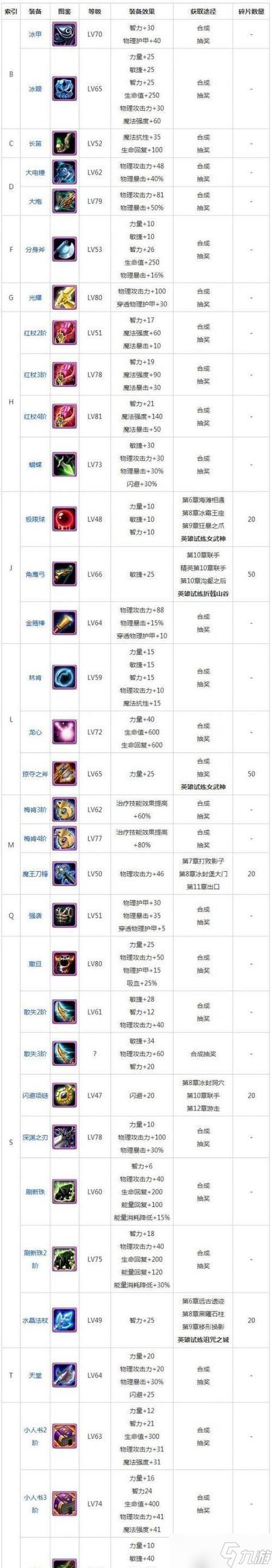 dota属性有什么用图标