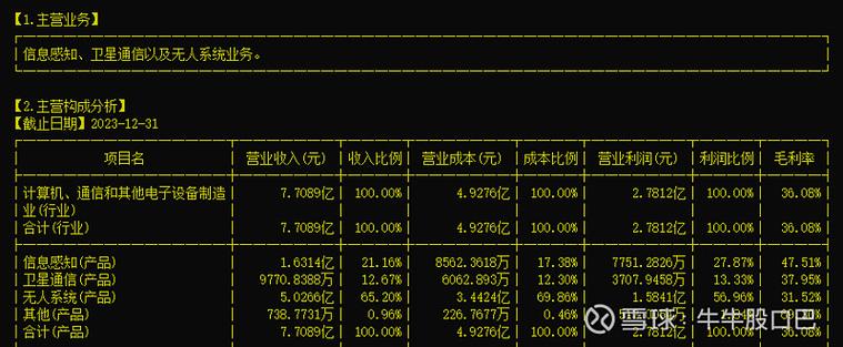 002829星网宇达股票股吧图标