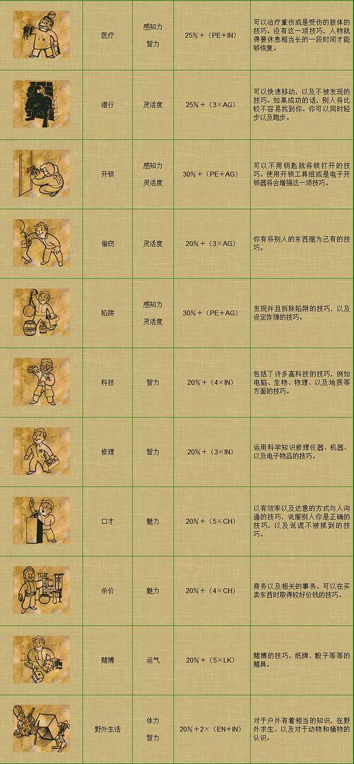 辐射2攻略图解缩略图
