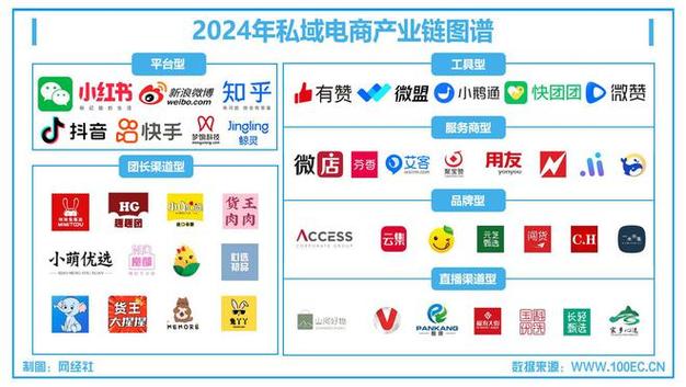 中国十大电商平台