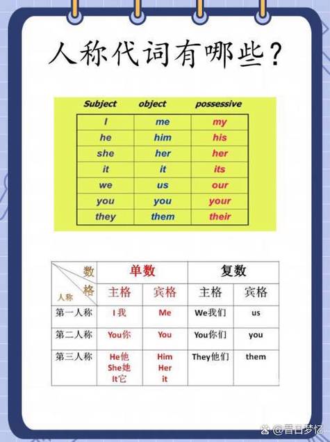 第三人称是什么意思