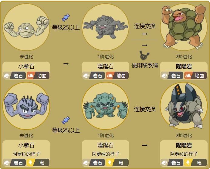 漆黑的魅影隆隆岩怎么进化图标