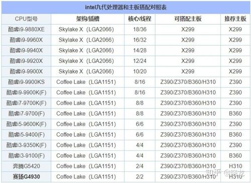 主板和cpu可以随便配吗截图