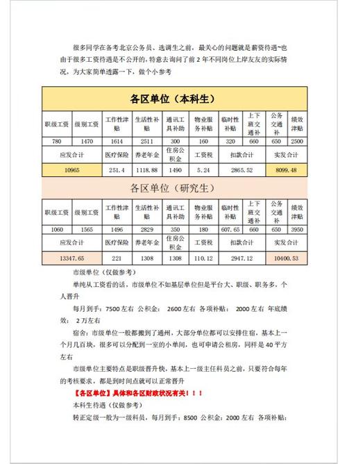 公务员一个月工资多少图标