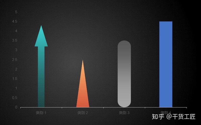 一张表格怎样成多张图标