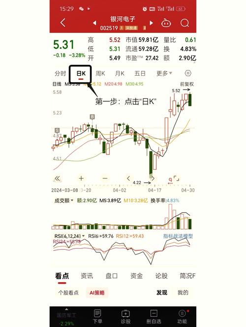 同花顺怎么调出指标图标