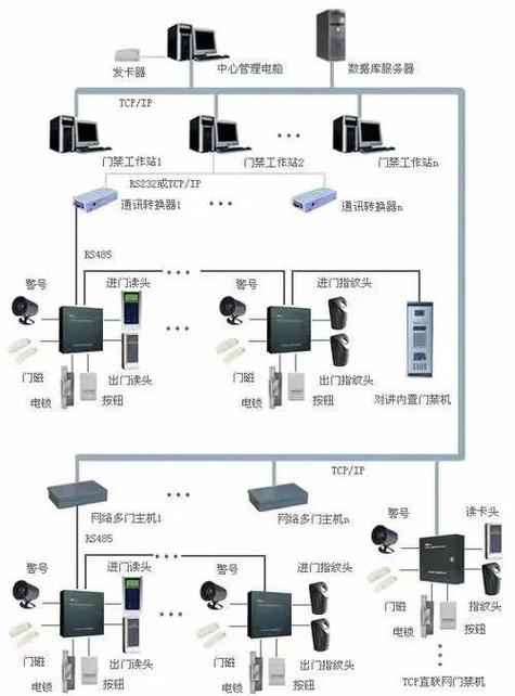 双门禁系统安装图教程图标