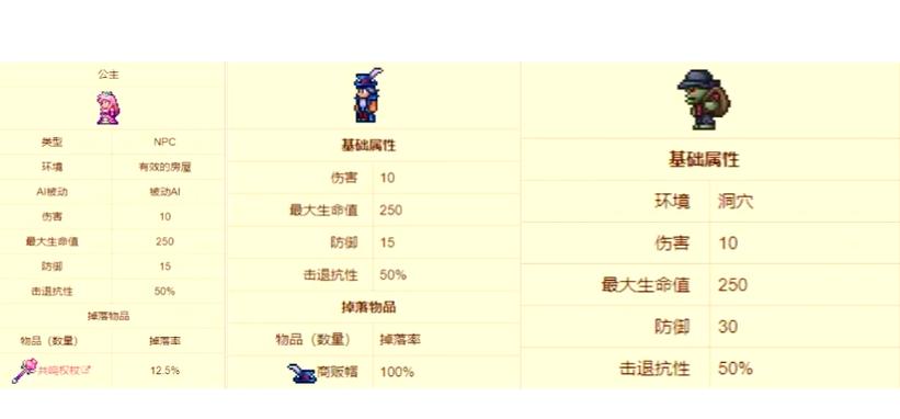泰拉瑞亚npc居住分配图标