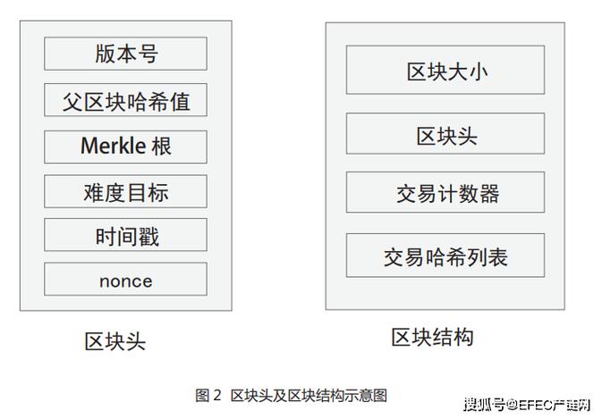 区块图标