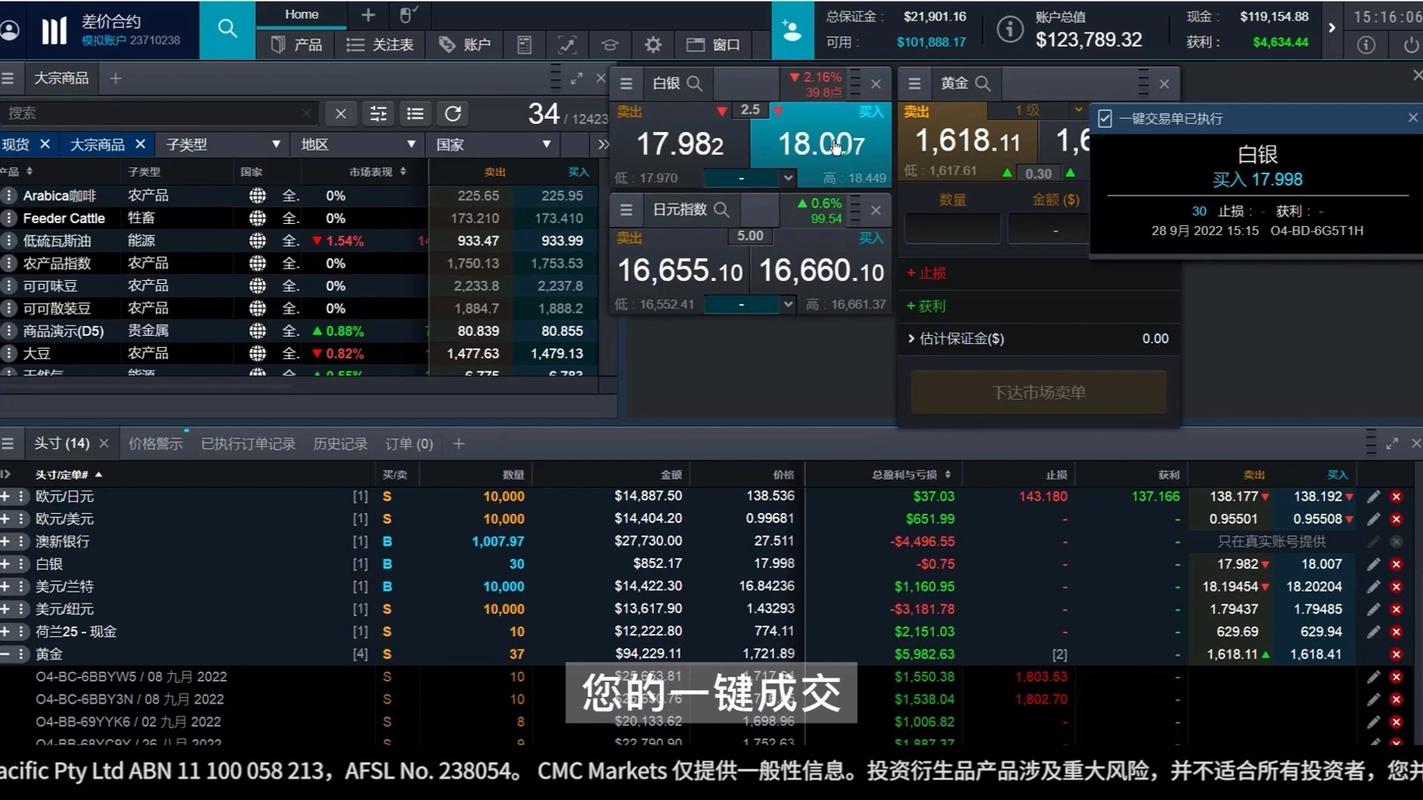 外汇交易交易系统图标