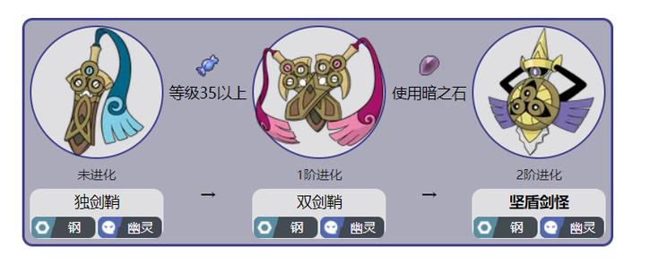 剑盾坚盾剑怪进化图标