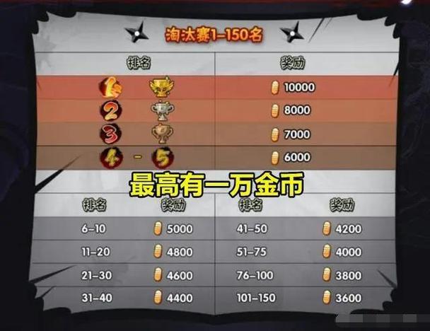 火影忍者段位奖励一览图标