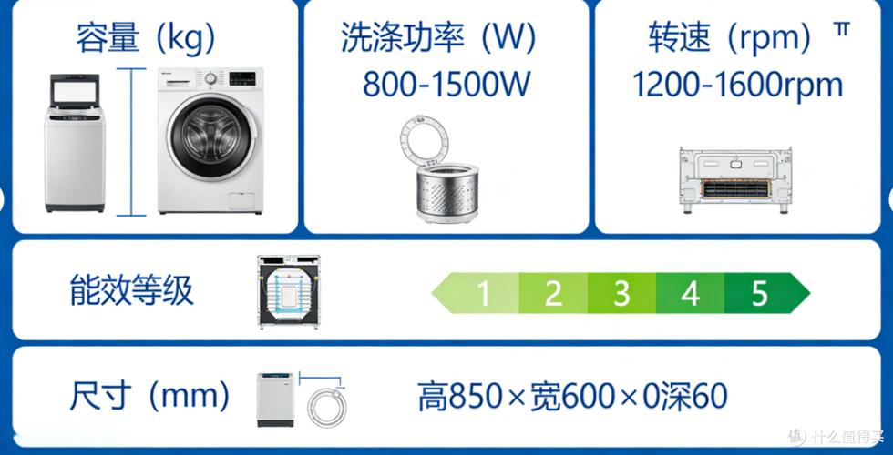如何挑选滚筒洗衣机最强攻略截图