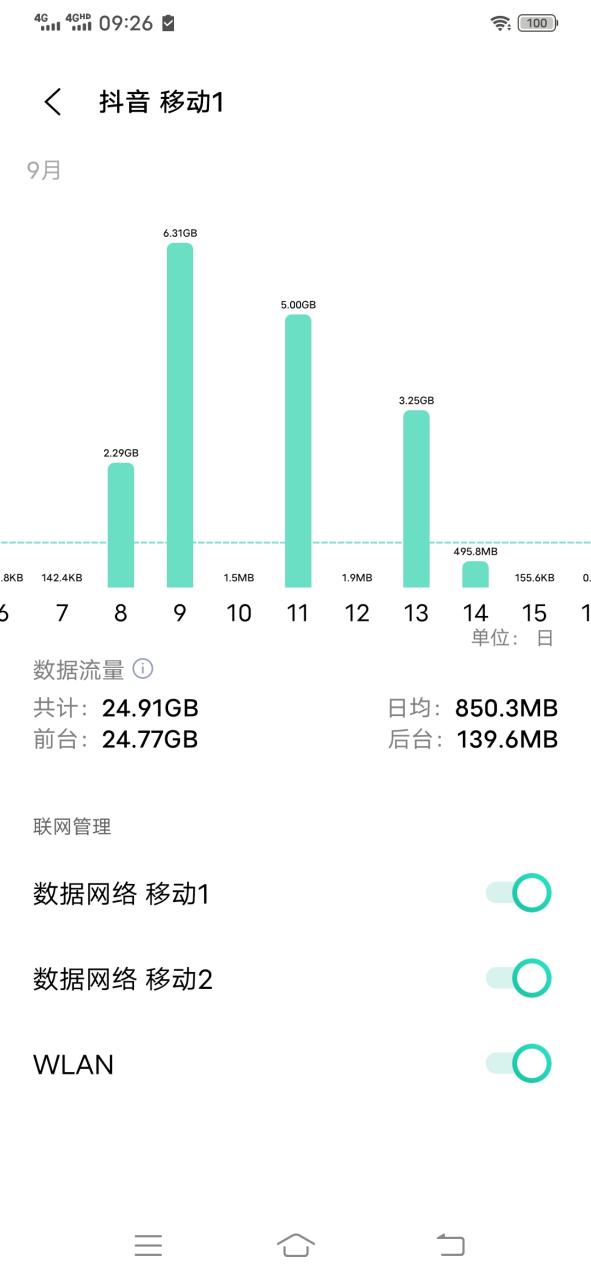 看视频一小时耗多少流量图标